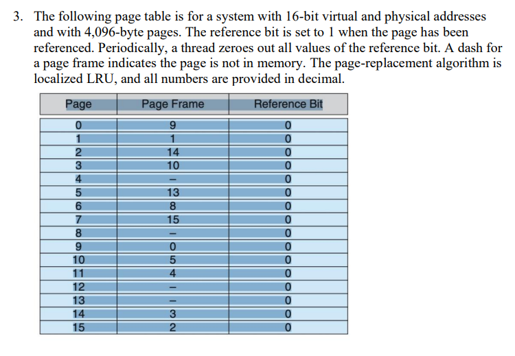 Solved The following page table is for a system with 16-bit | Chegg.com