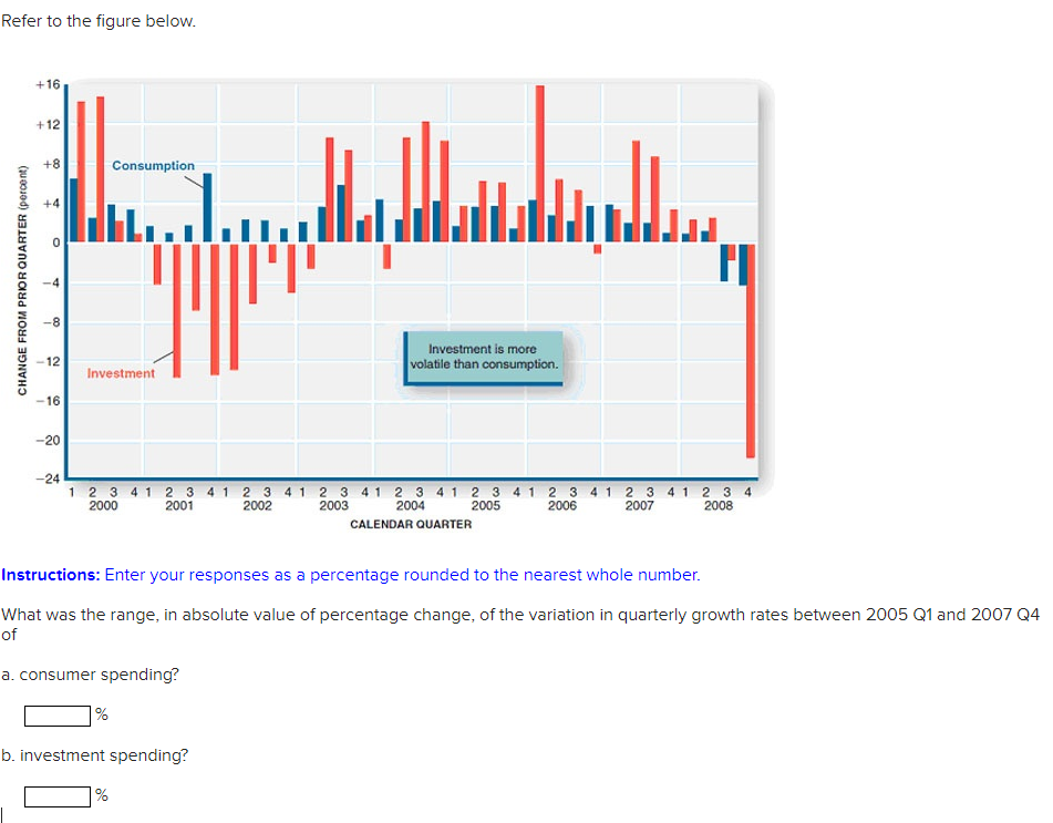 Solved Using the graph as a reference, suppose an economy's | Chegg.com