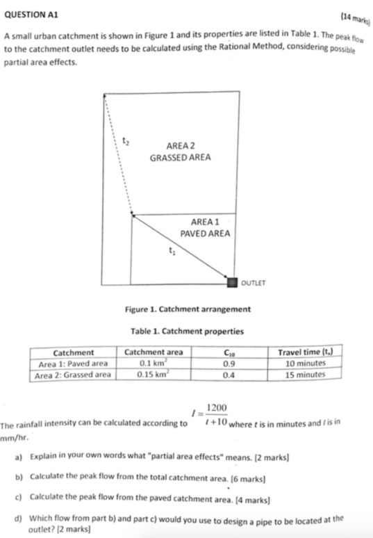 Solved QUESTION A1 (14 A small urban catchment is shown in | Chegg.com