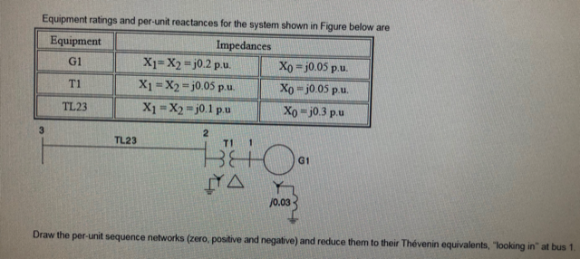 Solved Equipment ratings and per-unit reactances for the | Chegg.com