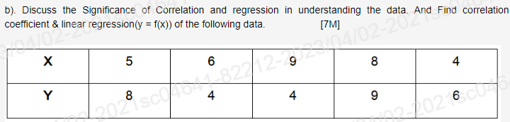 Solved b). Discuss the Significance of Correlation and | Chegg.com