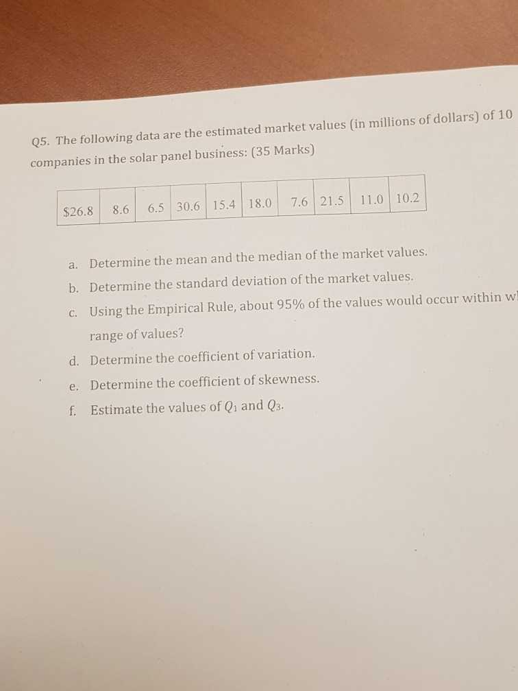 Solved Q5. The following data are the estimated market | Chegg.com