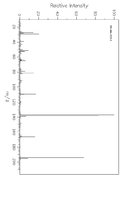 Solved deduce the structure of the unknown compound c11h14o3 | Chegg.com
