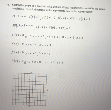 Solved 6. Sketch the graph of a function with domain all | Chegg.com