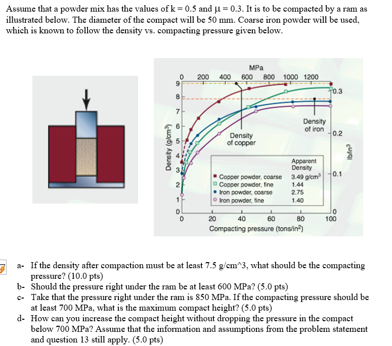 Solved Assume that a powder mix has the values of k=0.5 and | Chegg.com