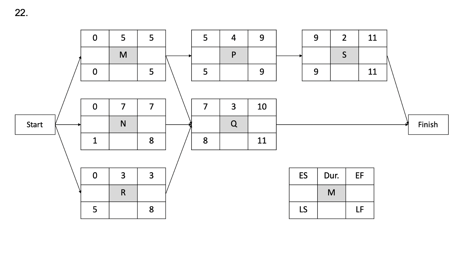 Solved Determine/highlight the critical path for each of the | Chegg.com