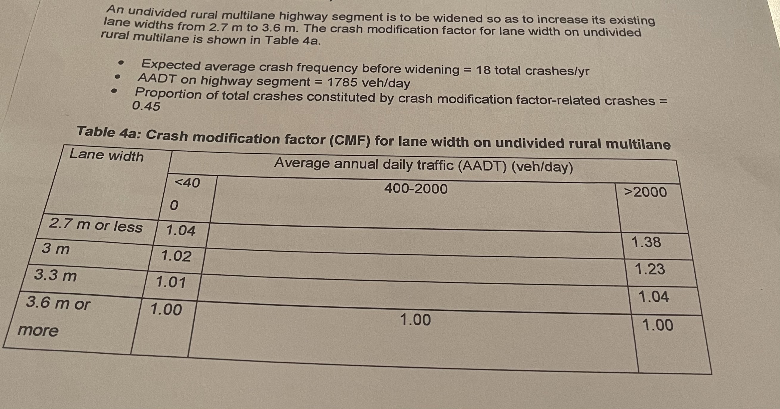 Solved i. Calculate the crash modification factorii. | Chegg.com