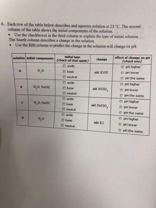 Solved Each row of the table below describes and aqueous | Chegg.com