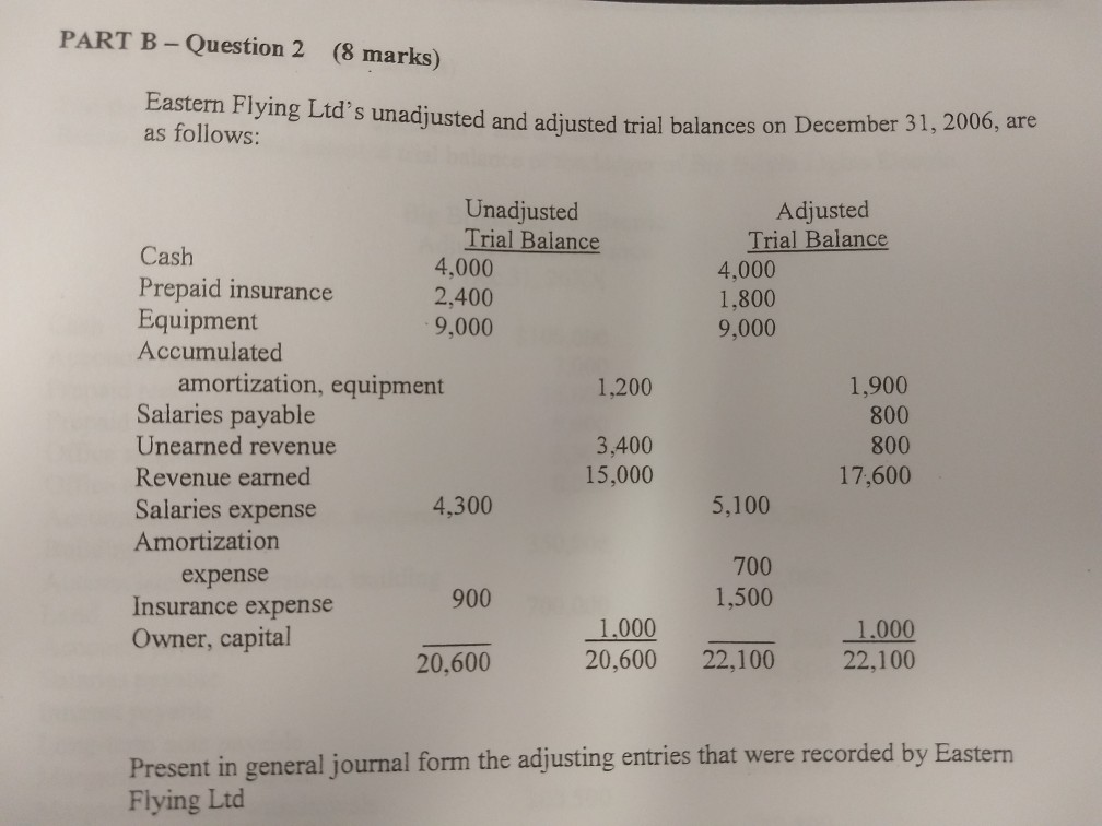 Solved PART B-Question 2 (8 marks) Eastern as follows: | Chegg.com Solved PART B-Question 2 (8 marks) Eastern as follows: | Chegg.com