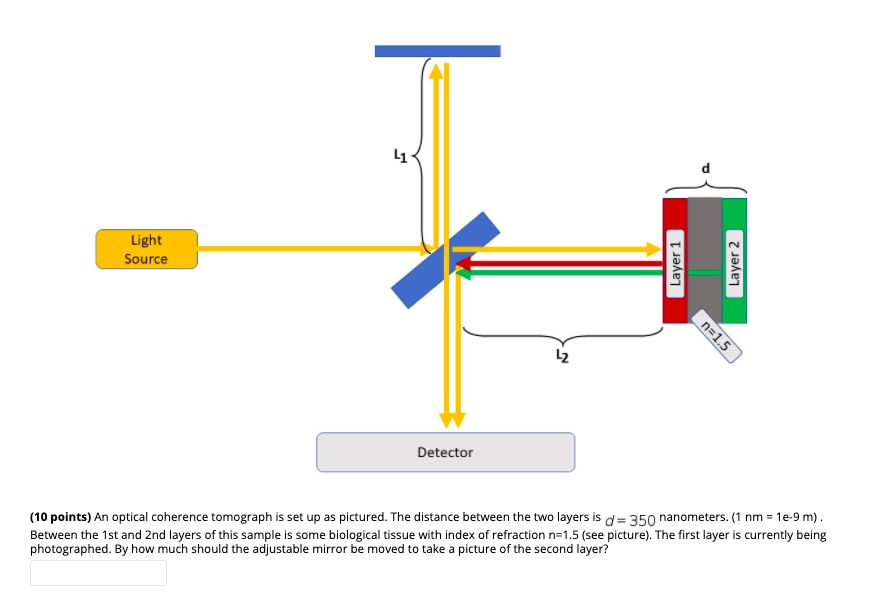 Solved L1 Light Source Layer 1 Layer 2 n=1.5 L2 Detector (10 | Chegg.com