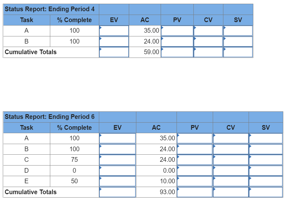 Solved Given the following project network, baseline, and | Chegg.com