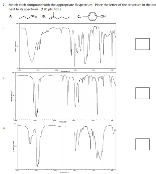 Solved 7. Match each compound with the appropriate IR | Chegg.com