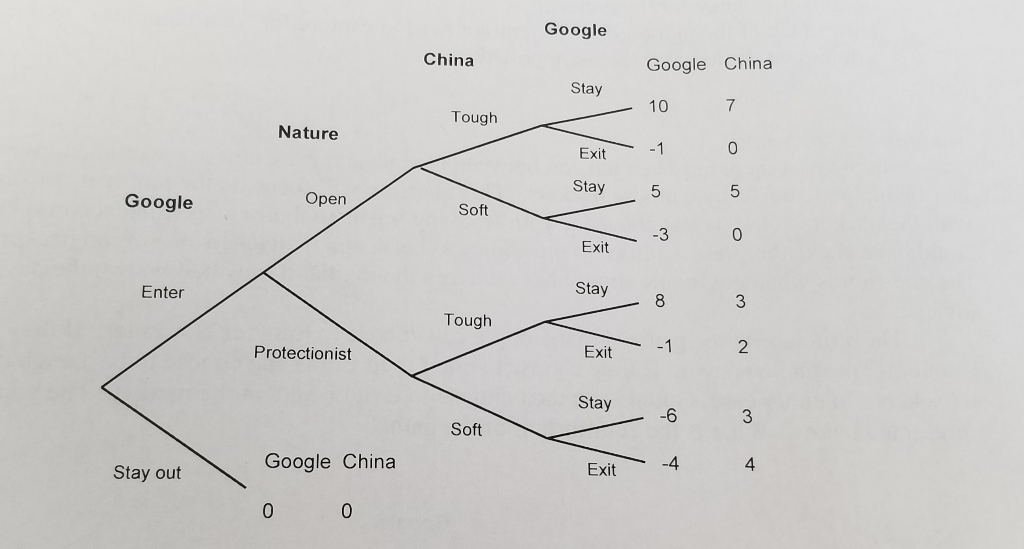 Solved The problem for Google was that there was uncertainty | Chegg.com