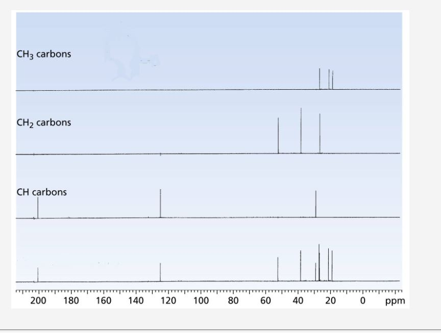 Solved The structure of citronellal is shown below, with the | Chegg.com