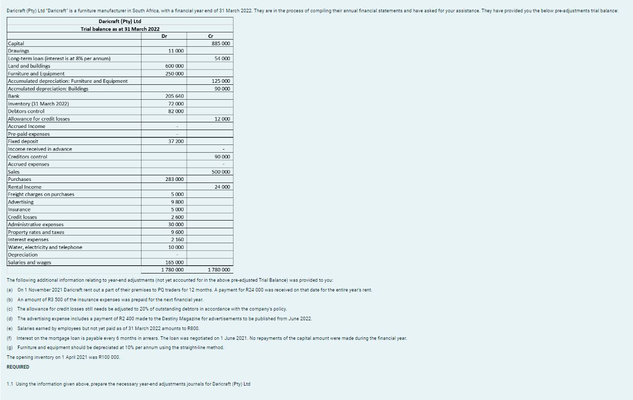 Solved The following additional information relating to | Chegg.com