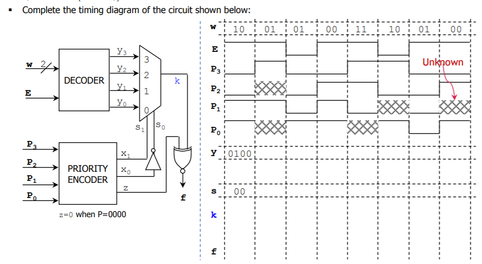 Solved Complete the timing diagram of the circuit shown | Chegg.com