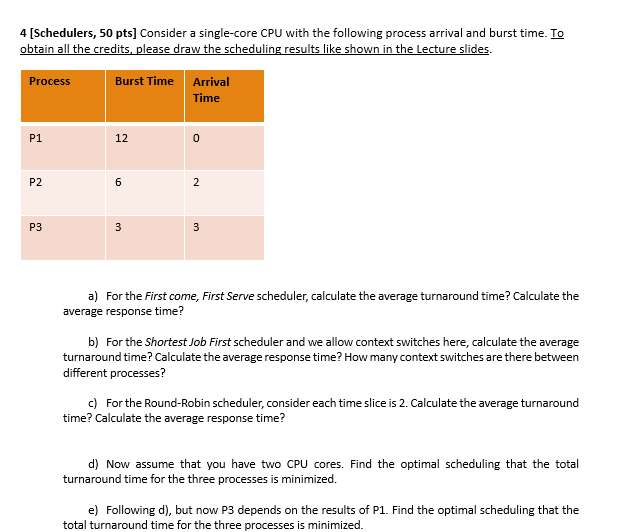Solved 4 [Schedulers, 50 pts] Consider a single-core CPU | Chegg.com