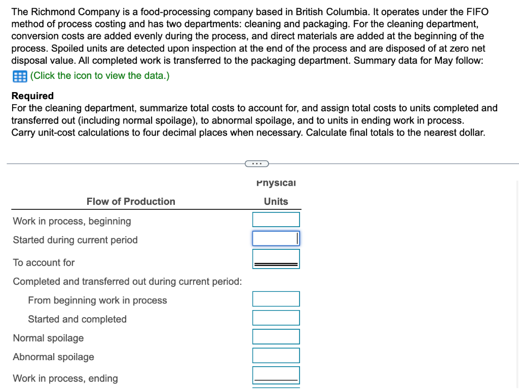 Solved The Richmond Company is a food-proc method of process | Chegg.com