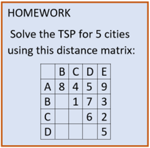 Solved HOMEWORK Solve the TSP for 5 cities using this | Chegg.com