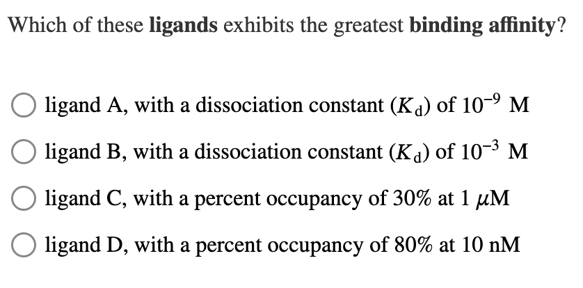 Solved Which Of These Ligands Exhibits The Greatest Binding