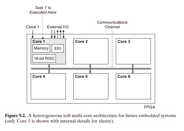 Solved Virtual machines, such as the Java Virtual Machine | Chegg.com