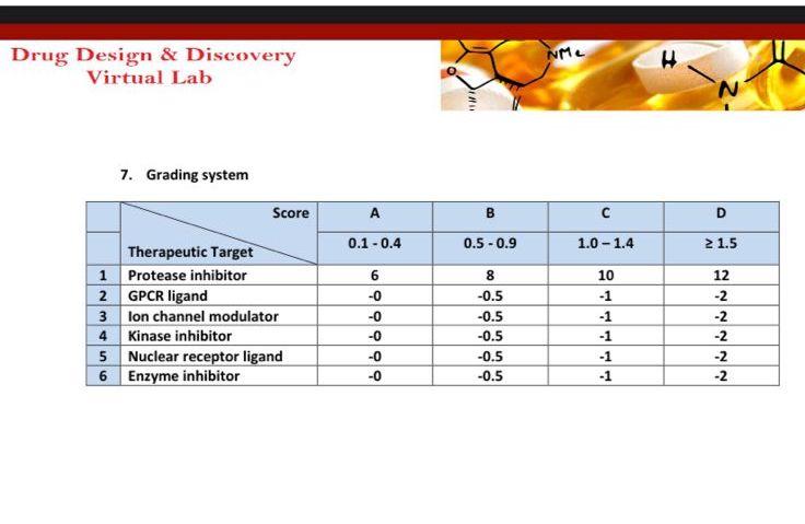 Assignment: Introducing Molinspiration Background: A | Chegg.com