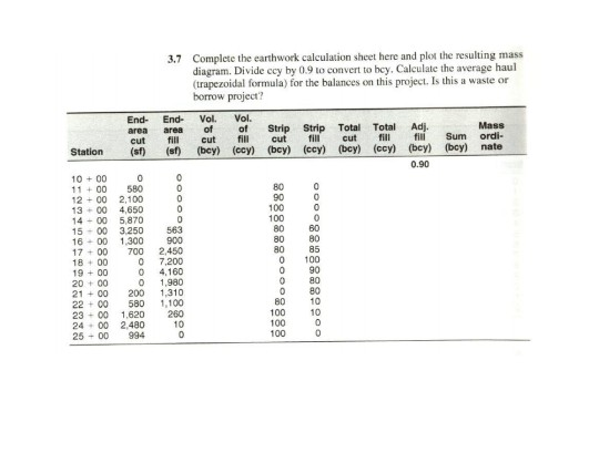 Solved 3.7 Complete the earthwork calculation sheet here and | Chegg.com