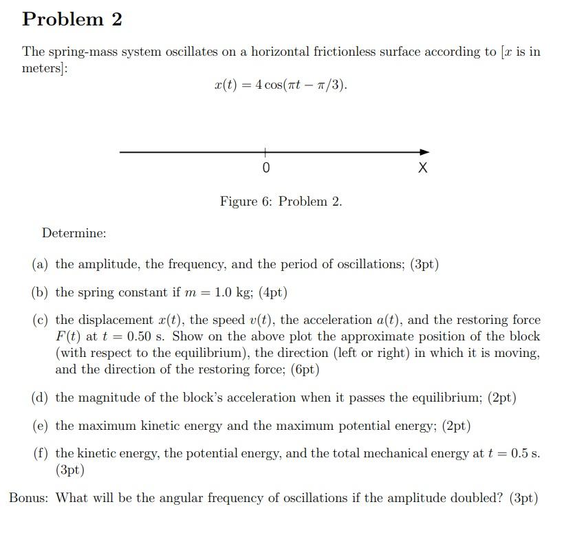 Solved Problem 2 The spring-mass system oscillates on a | Chegg.com