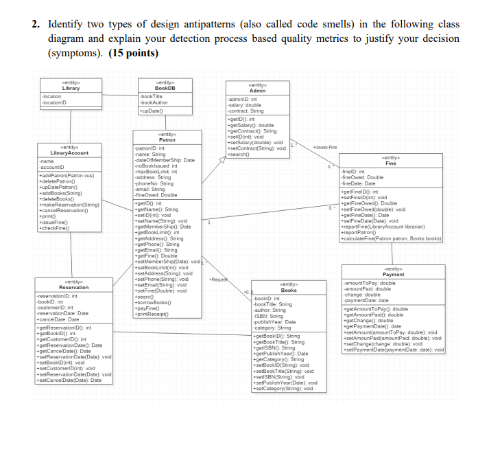 Solved 2. Identify two types of design antipatterns (also | Chegg.com