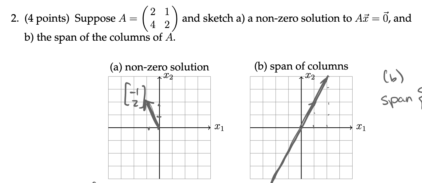 Solved 2 4 Points Suppose A2412 And Sketch A A 