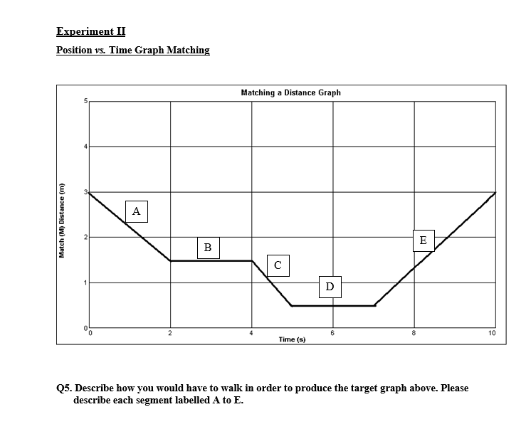 Solved Experiment II Position vs. Time Graph Matching | Chegg.com