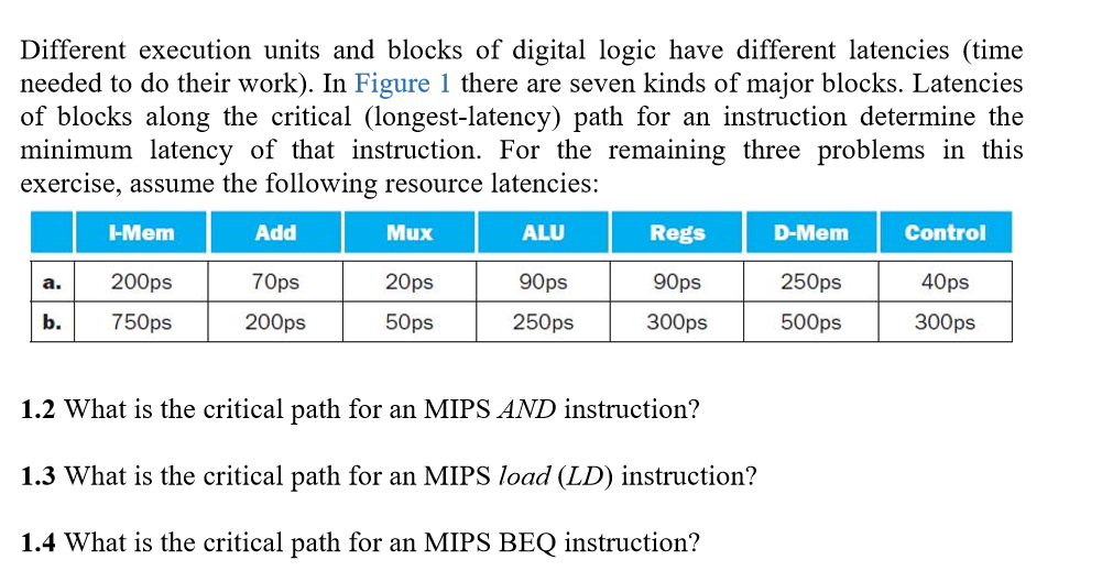 Branch 4 Add Add ALU operation Data Mem Write | Chegg.com