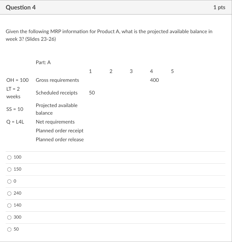 Solved Question 4 1 pts Given the following MRP information | Chegg.com