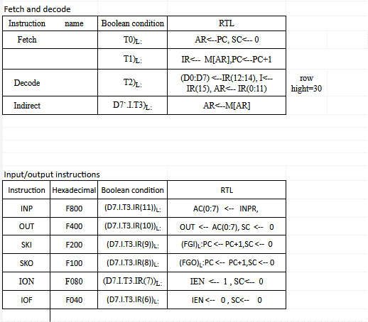 Solved The initial contents of the basic computer registers | Chegg.com