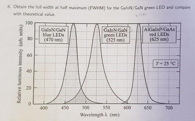 Solved 6. Obtain the full width at half maximum (FWHM) for | Chegg.com