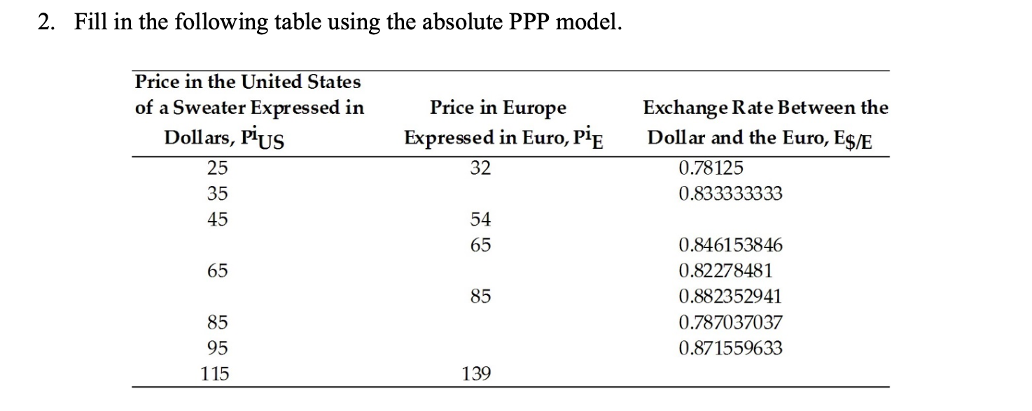 Solved 2. Fill in the following table using the absolute PPP | Chegg.com