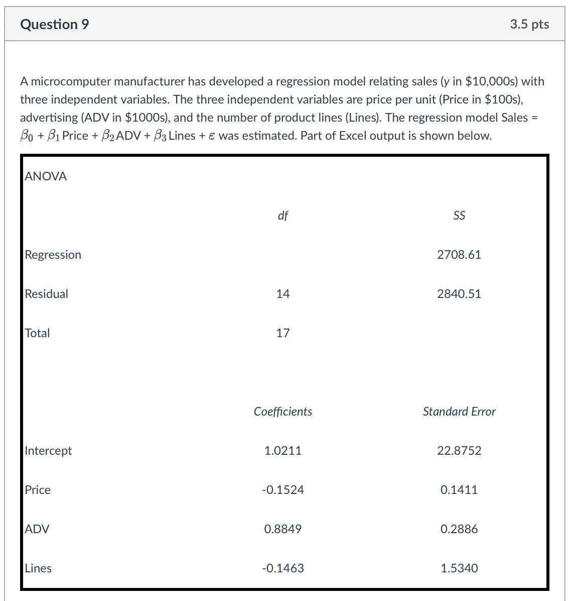 Solved A microcomputer manufacturer has developed a | Chegg.com
