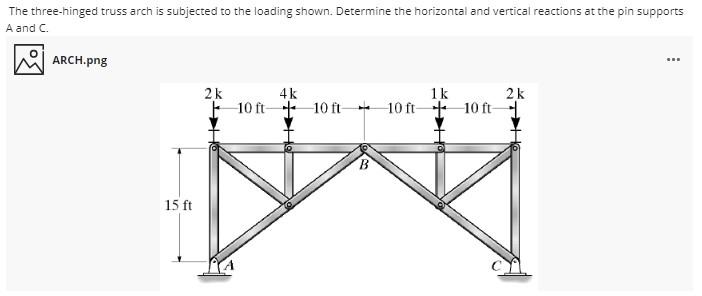 Solved The three-hinged truss arch is subjected to the | Chegg.com