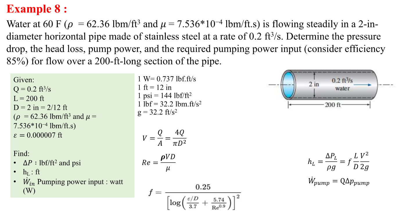 Solved Example 8: Water at 60 F(ρ=62.36lbm/ft3 and | Chegg.com