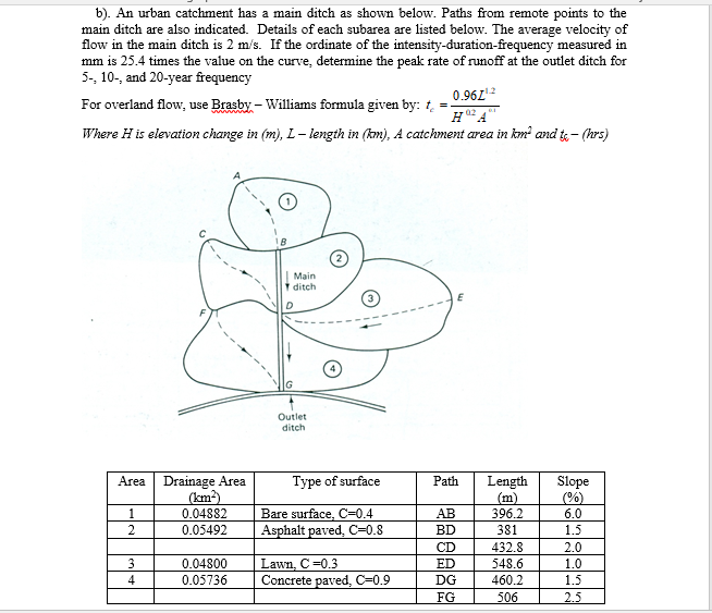 b). An urban catchment has a main ditch as shown | Chegg.com