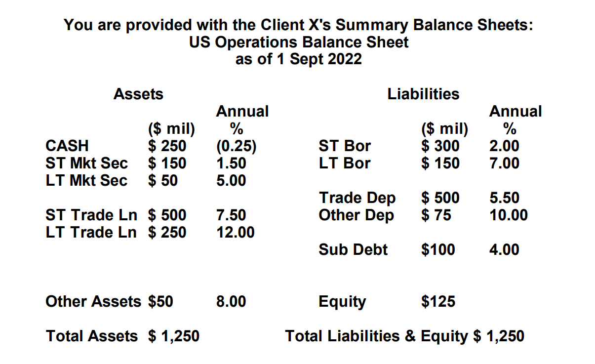 You are provided with the Client X's Summary Balance | Chegg.com
