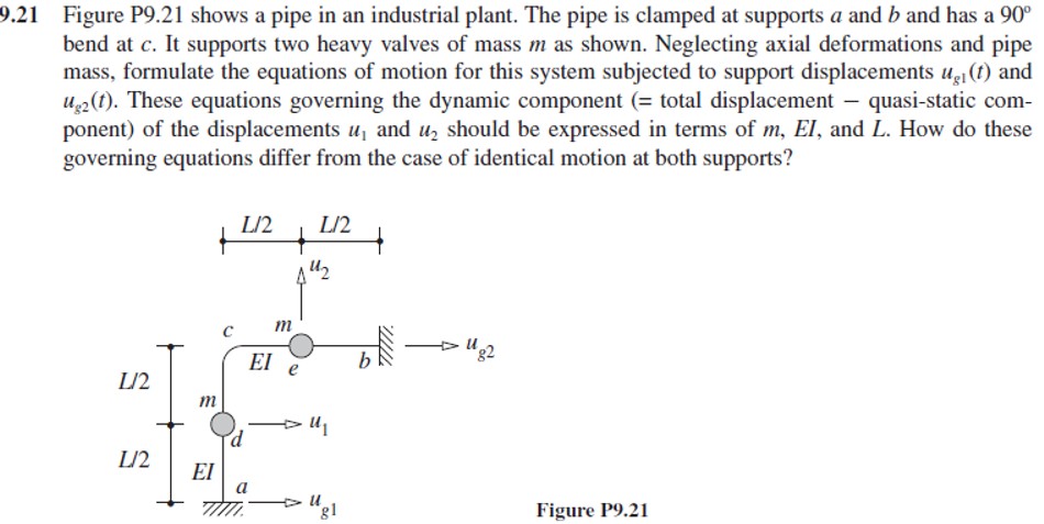 Solved Give me Matlab code and steps explanation9.21 ﻿Figure | Chegg.com