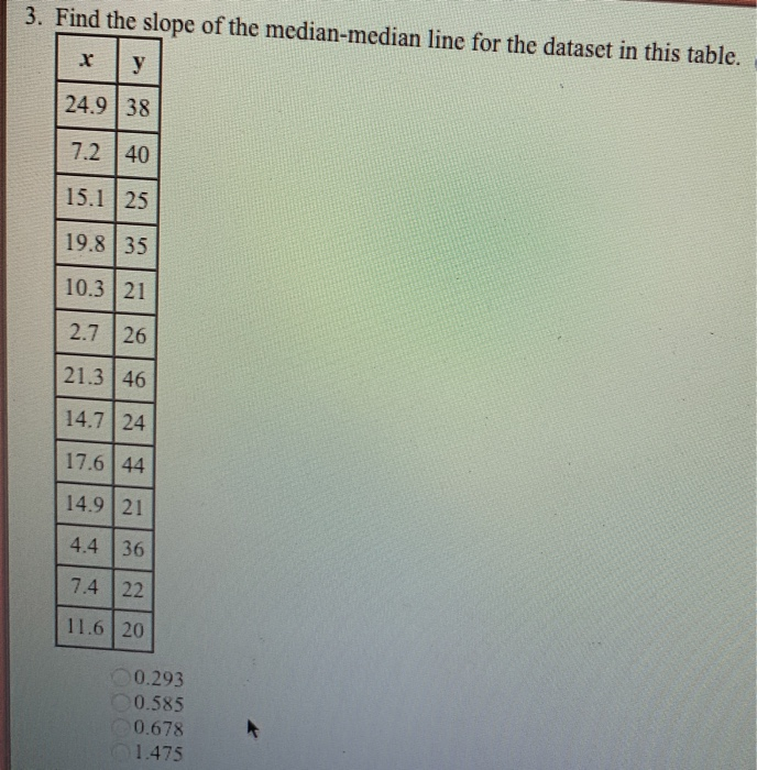 2. Find the slope of the median-median line for the | Chegg.com