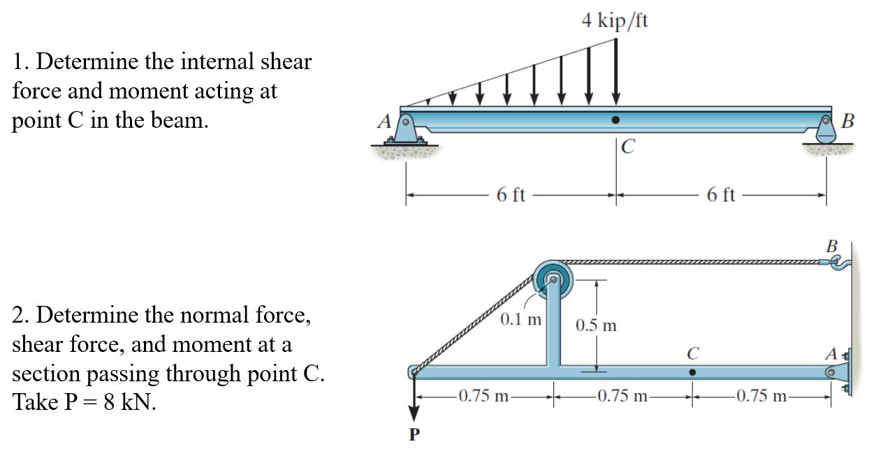 Solved 4 kip/ft 1. Determine the internal shear force and | Chegg.com