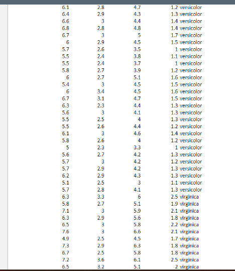 Solved The above dataset gives the sepal length and width | Chegg.com