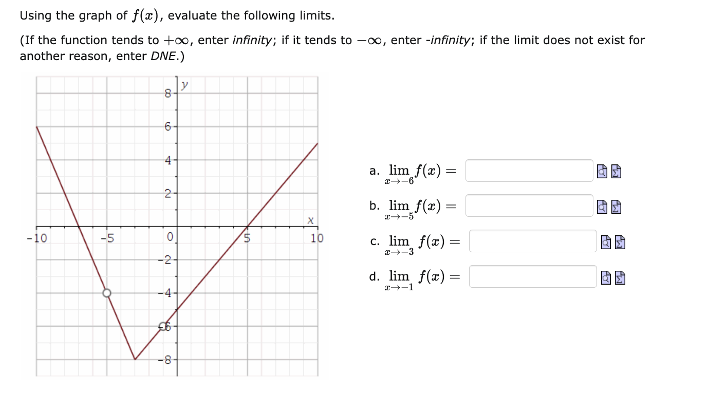 Solved Using the graph of f(x), evaluate the following | Chegg.com