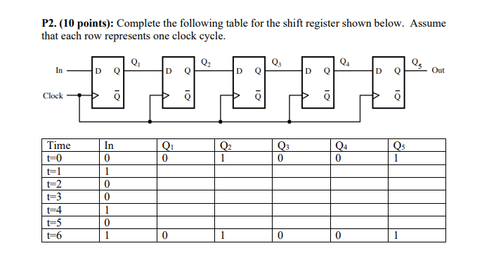 Solved P2. (10 points): Complete the following table for the | Chegg.com