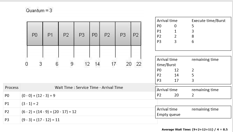 Assignment 4-Application of Circular linked list | Chegg.com