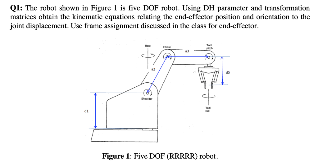Solved Q1: The robot shown in Figure 1 is five DOF robot. | Chegg.com