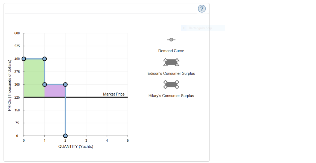 Solved 2. Individual demand and consumer surplus Consider | Chegg.com